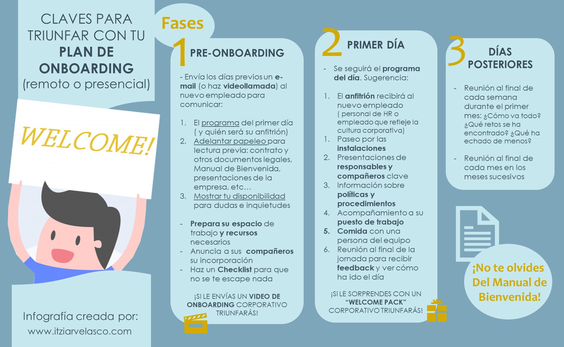 Claves para triunfar con tu Plan de Onboarding (presencial o remoto ...