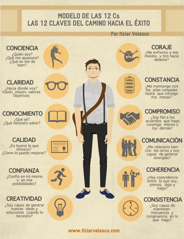 Las 12 claves del camino hacia el éxito - Itziar Velasco